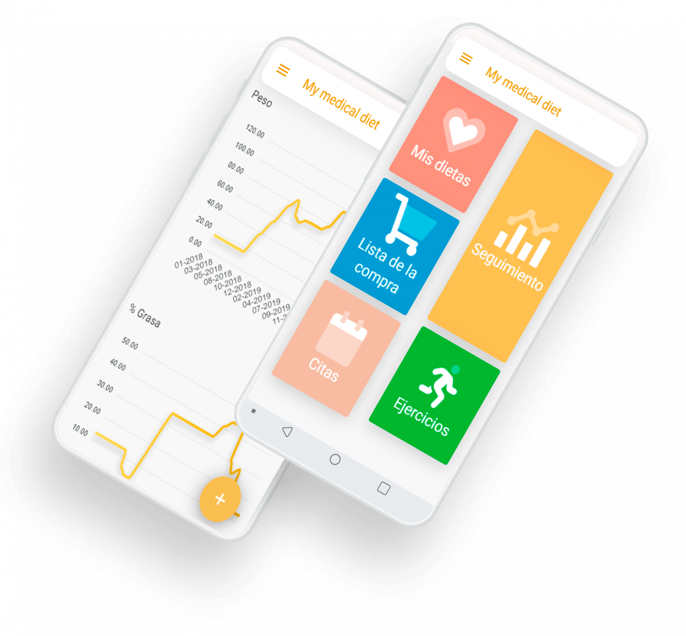 Software para Nutricionistas, Gestión Dietética | My Medical Diet